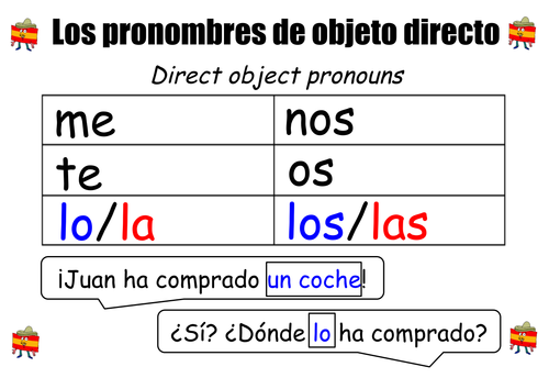 Spanish Grammar Wall Displays | Teaching Resources