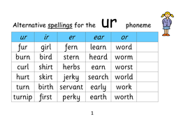 Phase 5 alt. spellings for 'ur' phoneme [curl, fern, bird, word, pearl] ppt, and activities ...