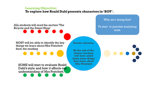 Autobiography Unit: Boy by Roald Dahl | Teaching Resources