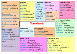 Italian Verb and Vocabulary Writing Mats | Teaching Resources
