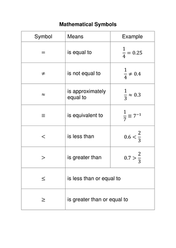Inequalities. Math Grade 6 Activities, quiz, worksheet and more ...