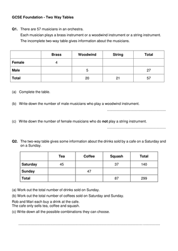 Two-way tables Math up to Grade 8 Introduction, worksheet and plenary ...