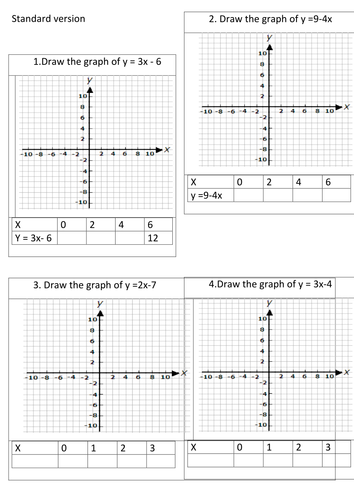 Plot Straight Line Graph From a table of values Algebra | Teaching ...