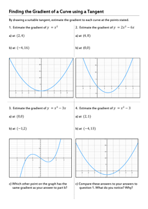Finding the gradient of a curve using a tangent - Resources - TES