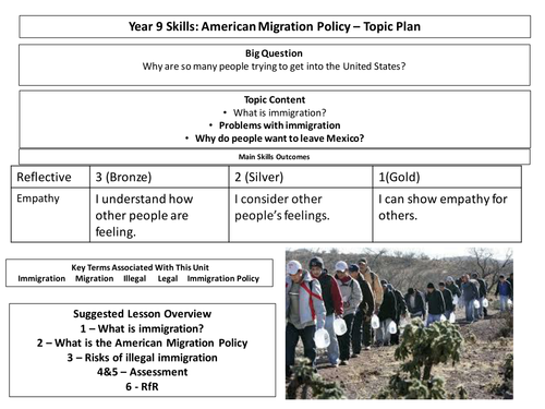 American Migration and Mexican Immigration | Teaching Resources