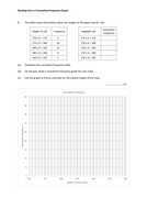 Math Statistics Reading and interpreting cumulative frequency graphs ...