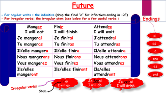 EASY TENSE GUIDE IN FRENCH | Teaching Resources