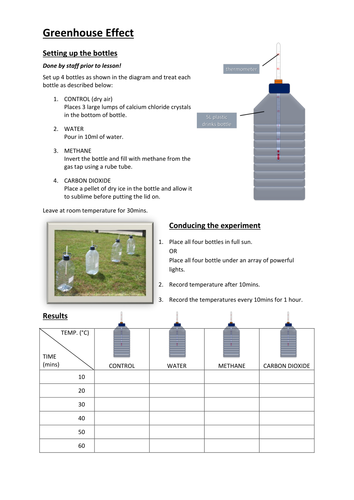 Greenhouse Effect Demo | Teaching Resources