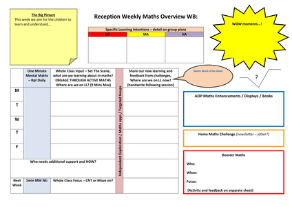 Reception Planning, Includes; Overview, Literacy and Maths - Resources ...