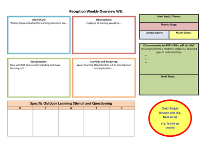 Reception Planning, Includes; Overview, Literacy and Maths - Resources ...