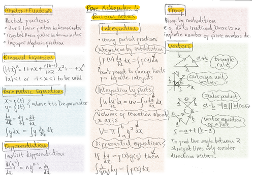 Pure Mathematics 4 PowerPoint Pack | Teaching Resources