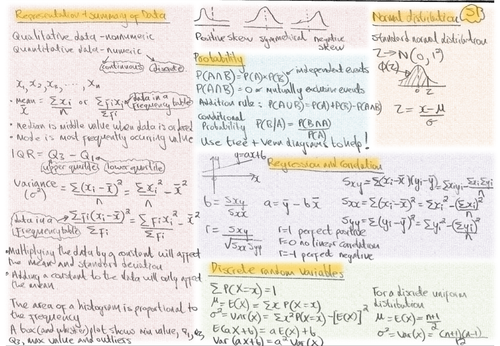 Statistics 1 PowerPoint Pack | Teaching Resources