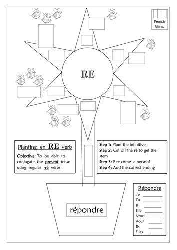 FRENCH VERBS - Planting a regular -re verb - Worksheets | Teaching ...