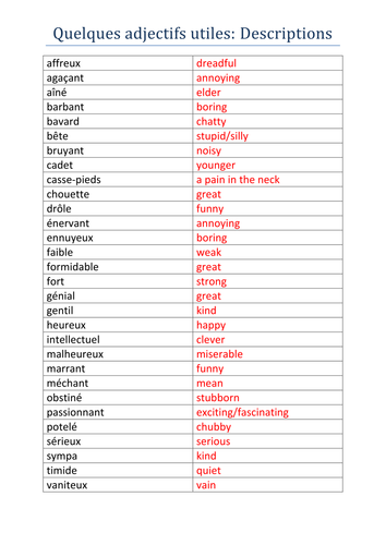 French IGCSE Module 1 - Self, Family and Friends - vocab, translations ...