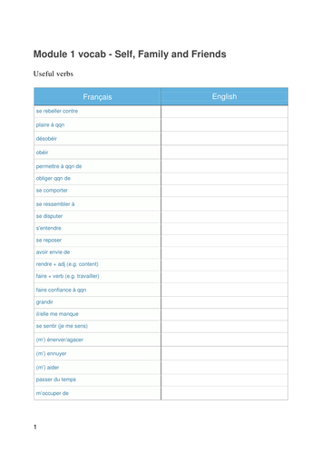 French IGCSE Module 1 - Self, Family and Friends - vocab, translations ...