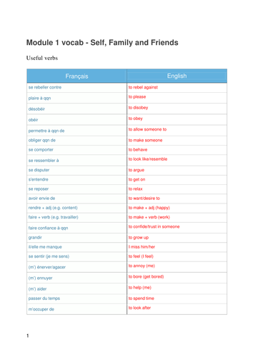 French IGCSE Module 1 - Self, Family and Friends - vocab, translations ...
