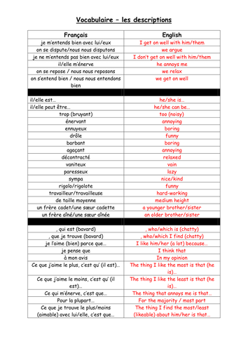French IGCSE Module 1 - Self, Family and Friends - vocab, translations ...