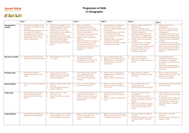 Geography Skills Progression | Teaching Resources
