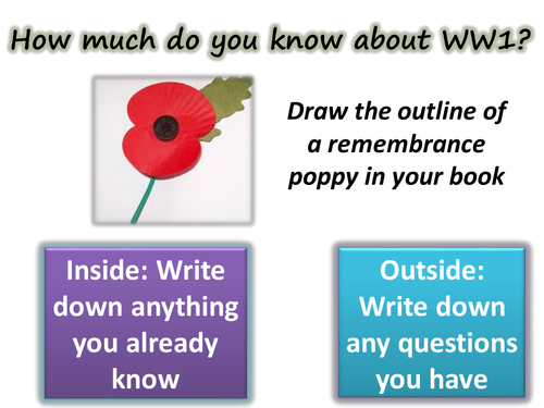 War Poetry Fully Resourced KS3 Scheme of Work | Teaching Resources
