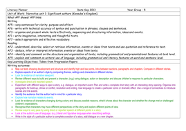 Kensuke's Kingdom planning | Teaching Resources