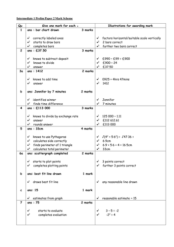 Intermediate 1 Mathematics Prelim and marking instructions and Key ...