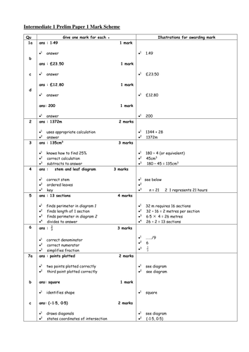 Intermediate 1 Mathematics Prelim and marking instructions and Key ...