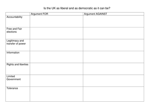 BUNDLE * Government and Politics AS (Edexcel) Unit 1 Democracy and ...