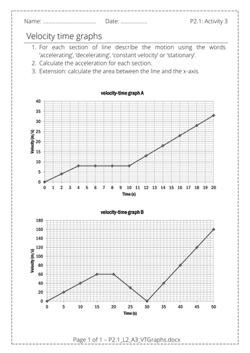 P2.1 - Acceleration, velocity and time + velocity-time graphs and area ...