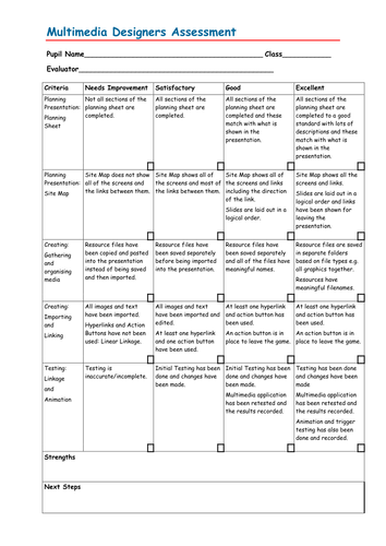 Intermediate 2 Computing Web Design Fundamentals Assessments ...