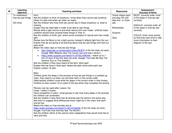 How We See Things Lesson Plan and Activity | Teaching Resources