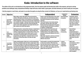 Kodu - The Complete Guide | Teaching Resources