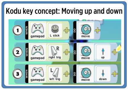 Kodu - The Complete Guide by matthew_1987 - UK Teaching Resources - TES