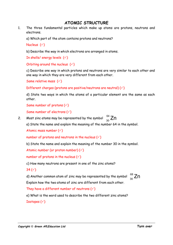 Physics: Atoms | Teaching Resources