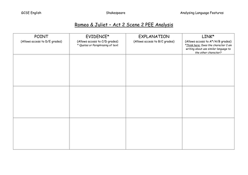 Analysing Shakespearean Language (R&J) | Teaching Resources