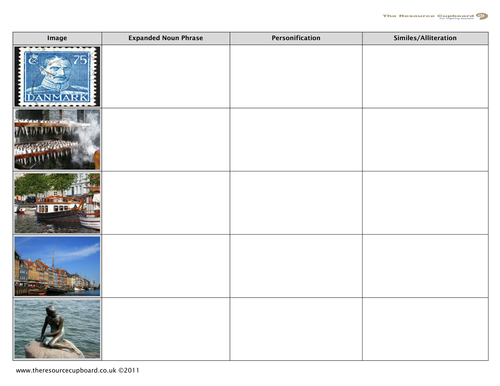 Grades 5/6 Geography Study: Denmark | Teaching Resources