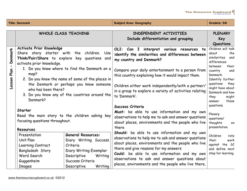 Grades 5/6 Geography Study: Denmark | Teaching Resources