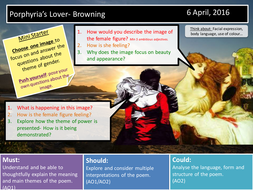 Porphyria's Lover- Browning | Teaching Resources