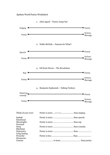 Poetry - Spoken Word - Compare With Song, Speech, Rap & Comedy, and ...