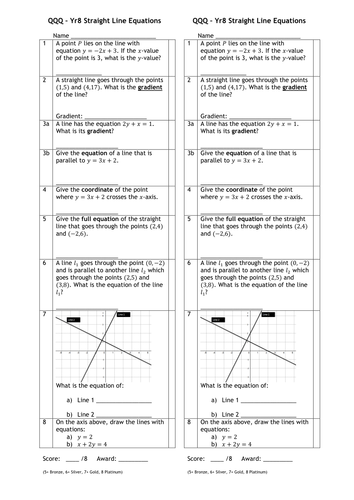 Gradient between Two Coordinates of a Line Segment | Tes