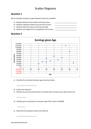Scatter Diagrams | Teaching Resources Scatter Diagrams | Teaching Resources
