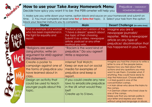 Religion and Prejudice Takeaway Homework | Teaching Resources