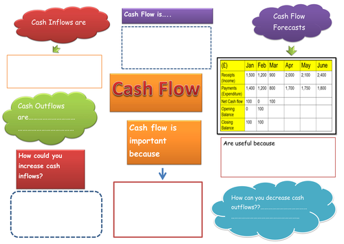 Finance - Worksheets & Activities | Teaching Resources