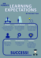 Learning Expectations Poster | Teaching Resources