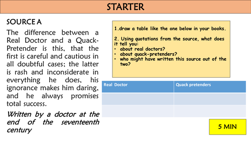 The Great Plague GCSE lesson | Teaching Resources
