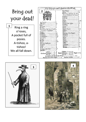 The Great Plague GCSE lesson | Teaching Resources