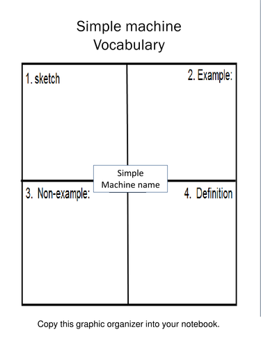 Simple Machine card game, bulletin board and graphic organizers ...
