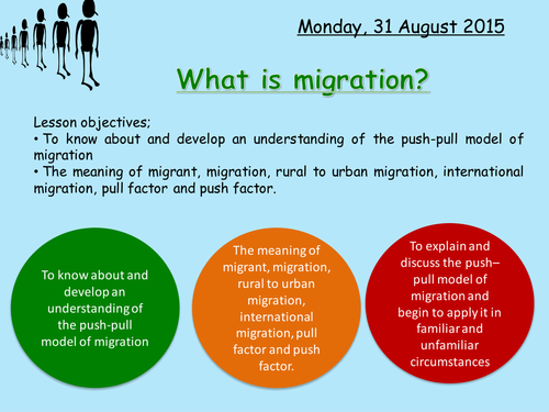 Geography Population and migration KS3 | Teaching Resources