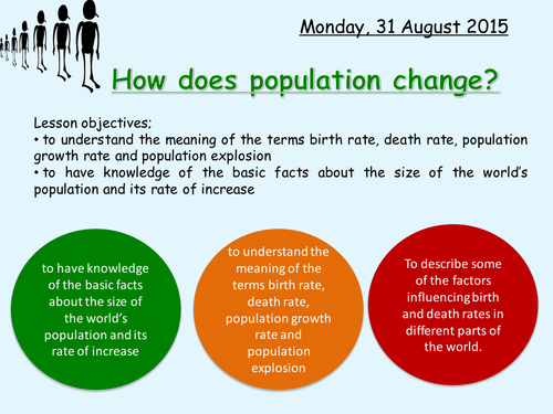 Geography Population and migration KS3 | Teaching Resources