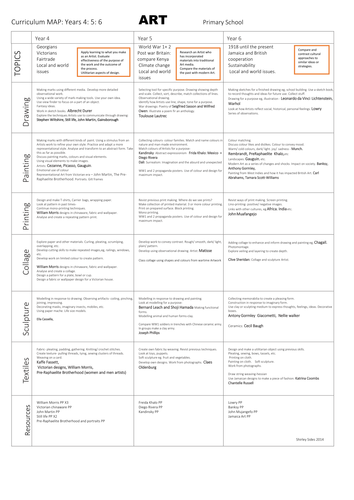 ART curriculum maps 2015 | Teaching Resources