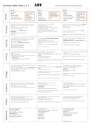 ART curriculum maps 2015 | Teaching Resources